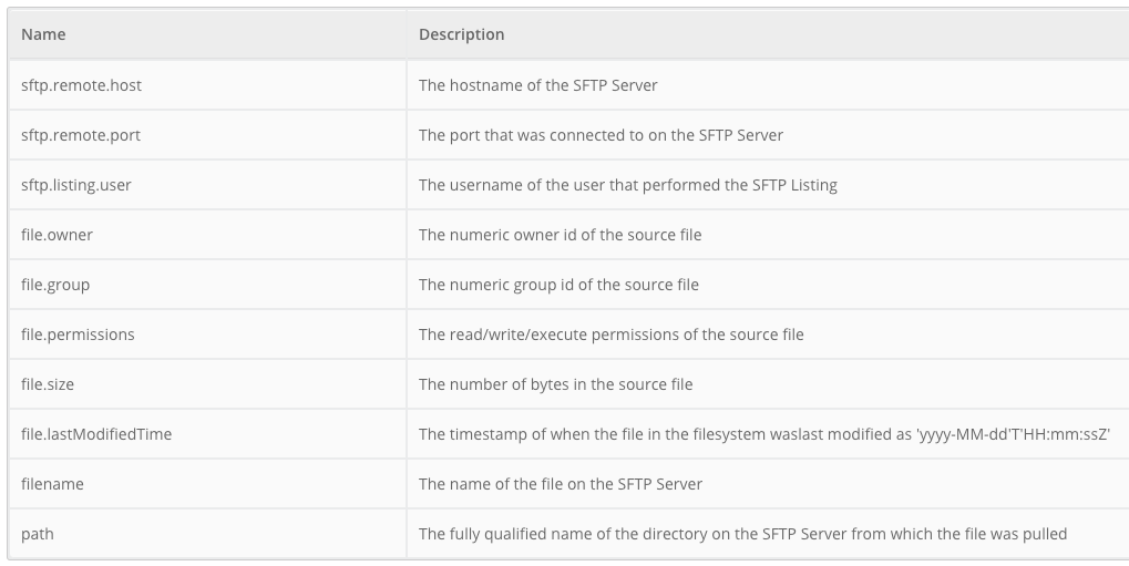 Solved: how to configure ListSFTP + FetchSFTP - Cloudera Community - 315939