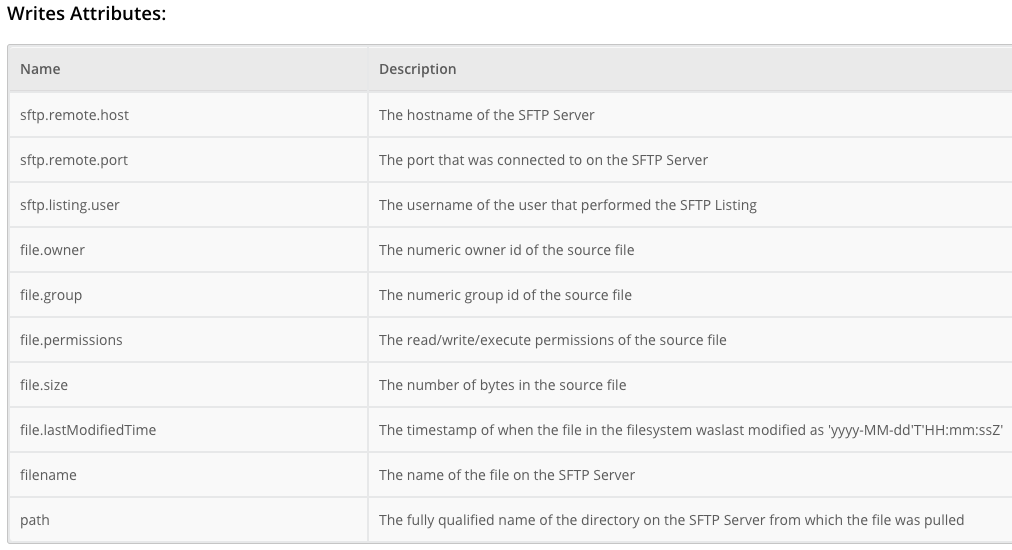 Solved: how to configure ListSFTP + FetchSFTP - Cloudera Community - 315939