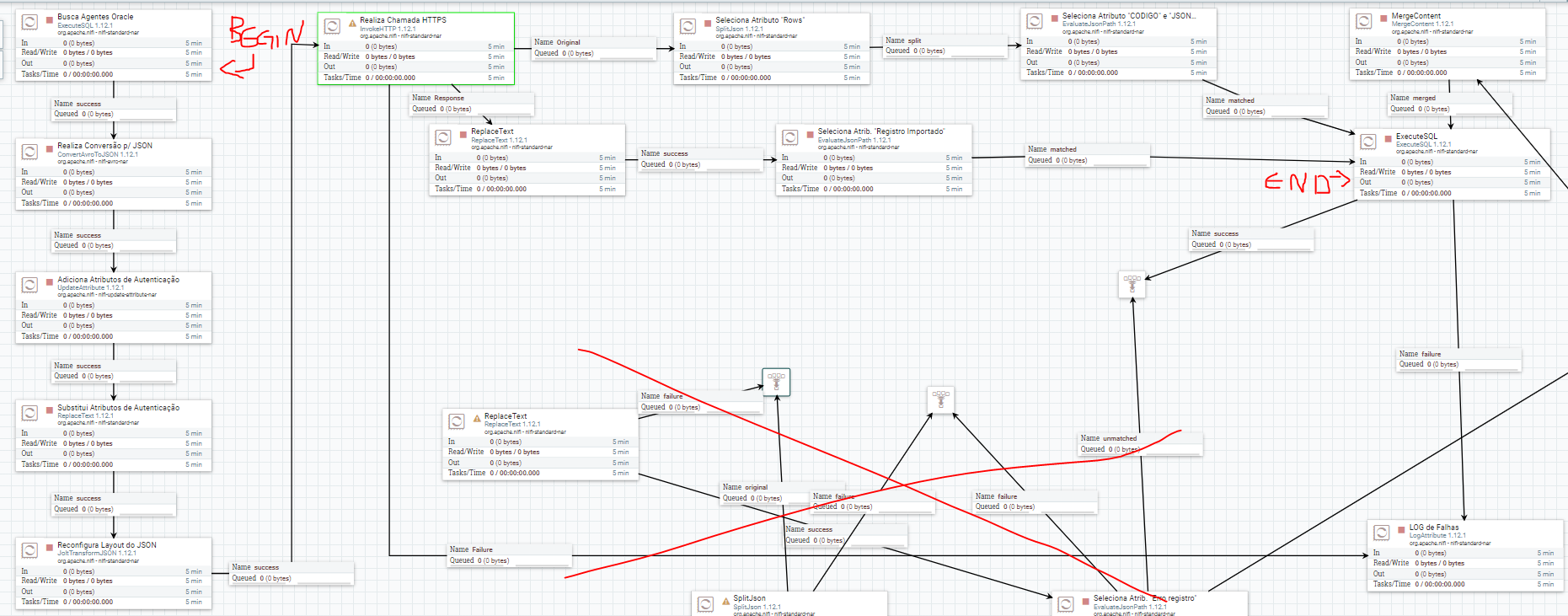 Solved: Nifi Replace Text Error (Response) : Transferring ... - Cloudera Community - 315942