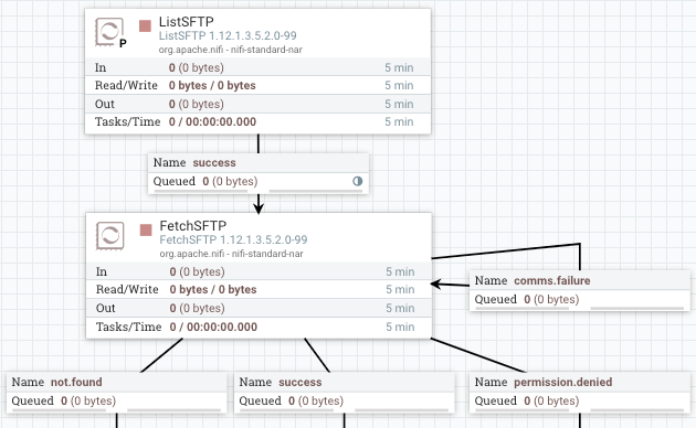 Solved: how to configure ListSFTP + FetchSFTP - Cloudera Community - 315939