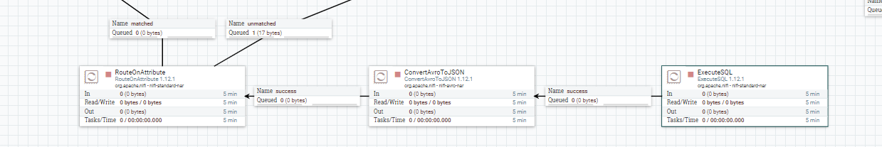 Solved: Error Routing to Failure - Cloudera Community - 316440