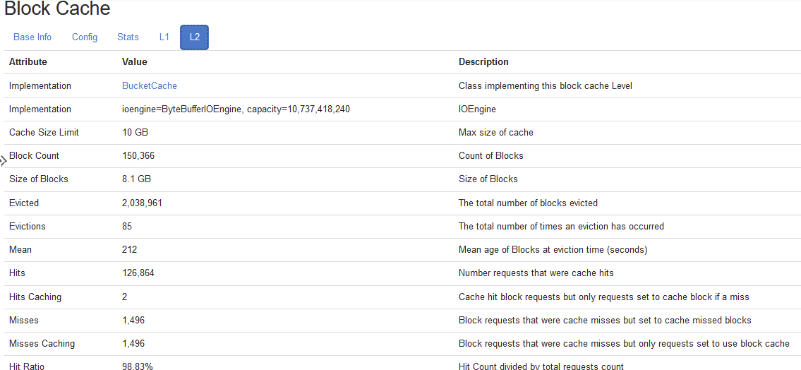 Solved: simplest method to read a full hbase table so it i... - Cloudera Community - 316702
