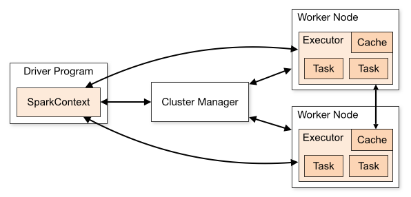 Spark Memory Management - Cloudera Community - 317794