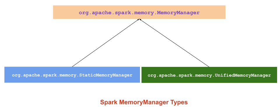Spark Memory Management - Cloudera Community - 317794