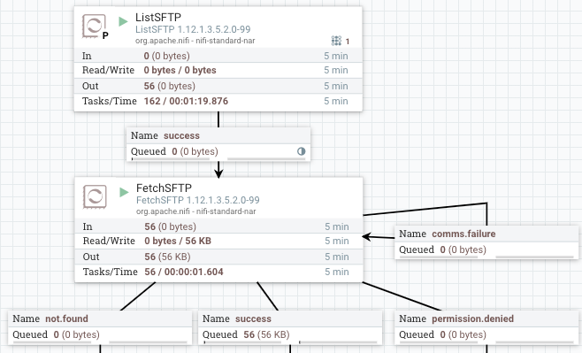 Solved: can nifi pull a folder instead of file - Cloudera Community ...