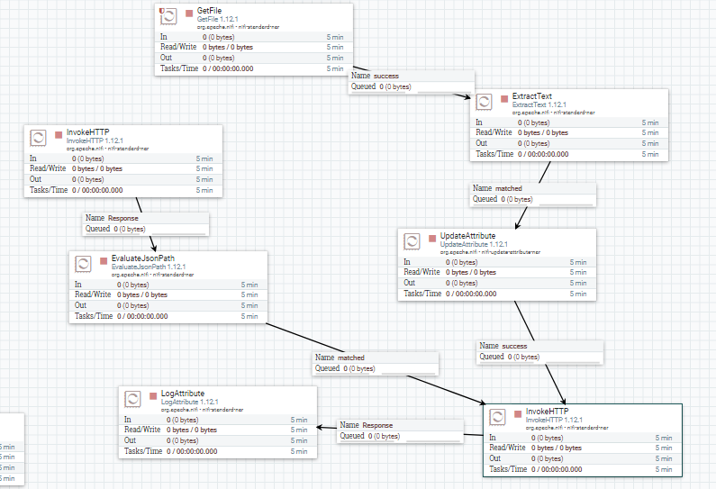 Solved: Implementing Invokehttp Processor In Nifi - Cloudera Community - 319946