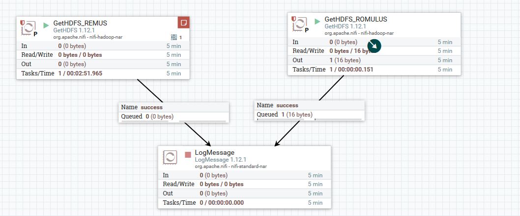 Solved Configure Nifi To Mutliple Kerberized Hdp Cluster Cloudera Community 322466 