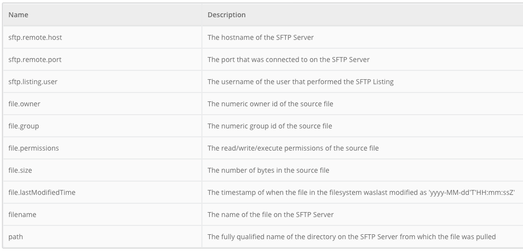 Solved: How to use ListSFTP and FetchSFTP to filter lines ... - Cloudera Community - 323521