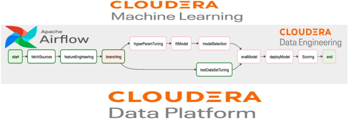 CDE Airflow for CML Pipeline Orchestration - Cloudera Community - 328276