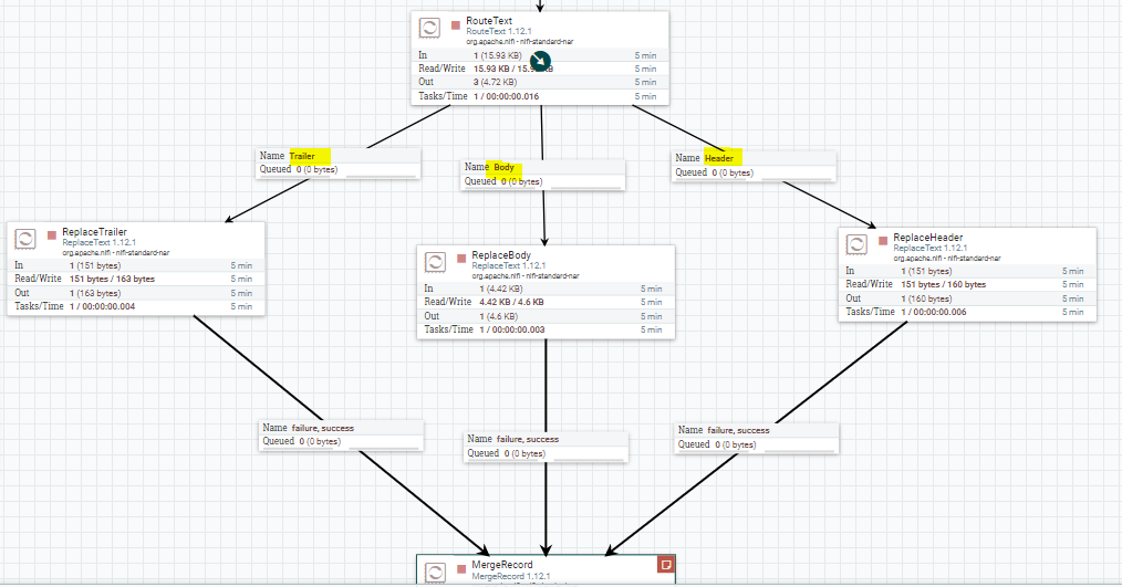Apache Nifi Transform Fixed Width File Into Deli Cloudera