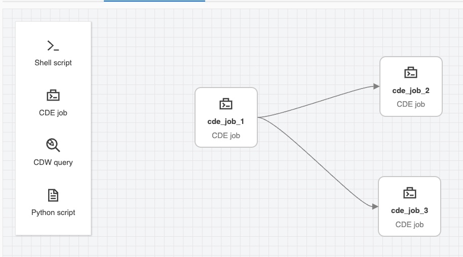 Leveraging Airflow's UI For Pipeline Design and Tr... - Cloudera ...