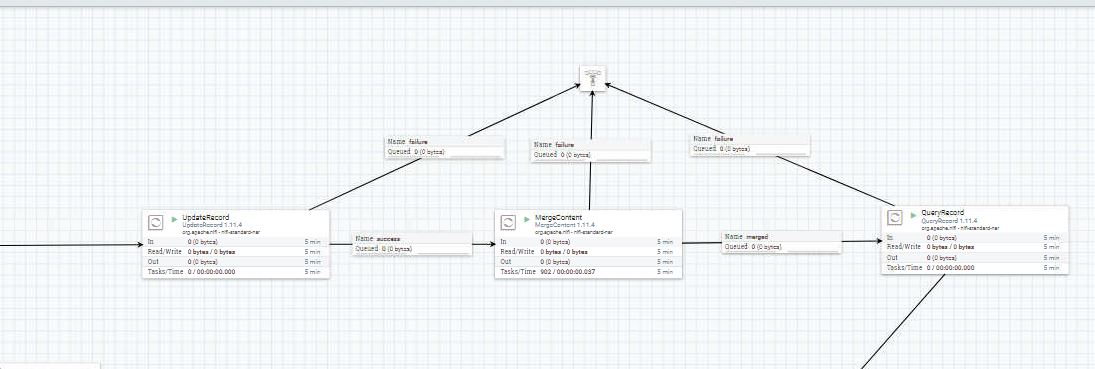 Solved: NIFI how to process single file through MegeConten... - Cloudera Community - 330398
