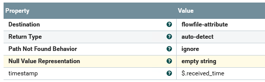 NiFi - Using EvaluateJsonPath on flowfiles contain... - Cloudera Community - 330419