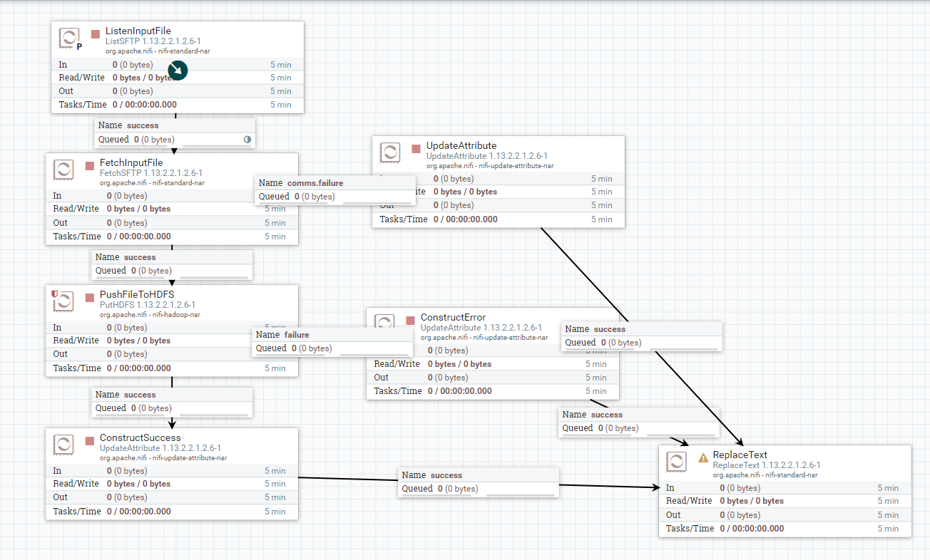 Solved: What is the Big data framework for collect data fr ...
