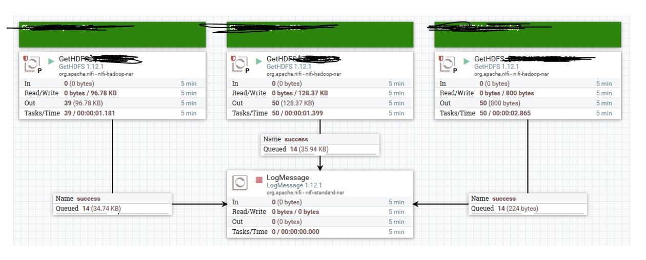 Solved: Configure Nifi to mutliple kerberized HDP Cluster - Cloudera Community - 322466