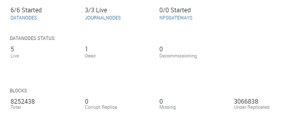 Solved: One Datanode has the status DEAD - Cloudera Community - 335825