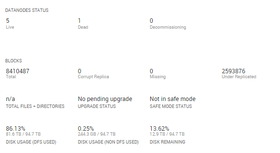 Solved: One Datanode has the status DEAD - Cloudera Community - 335825