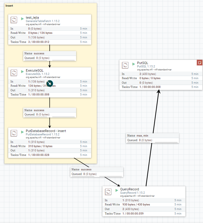 Can I Call Oracle Plsql Procedure After My Process Cloudera