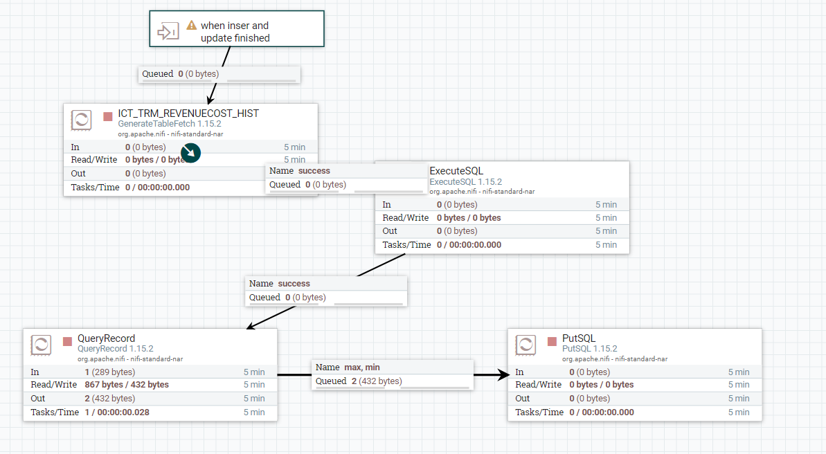 Can I Call Oracle Plsql Procedure After My Process Cloudera