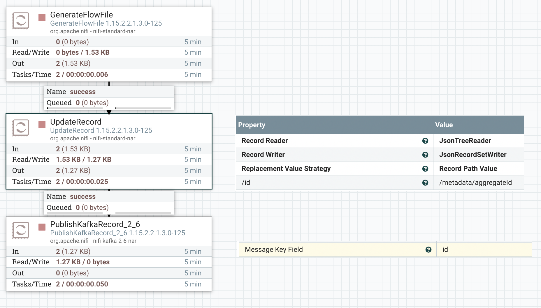 Kafka Key not populated (PublishKafkaRecord) - Cloudera Community - 336651