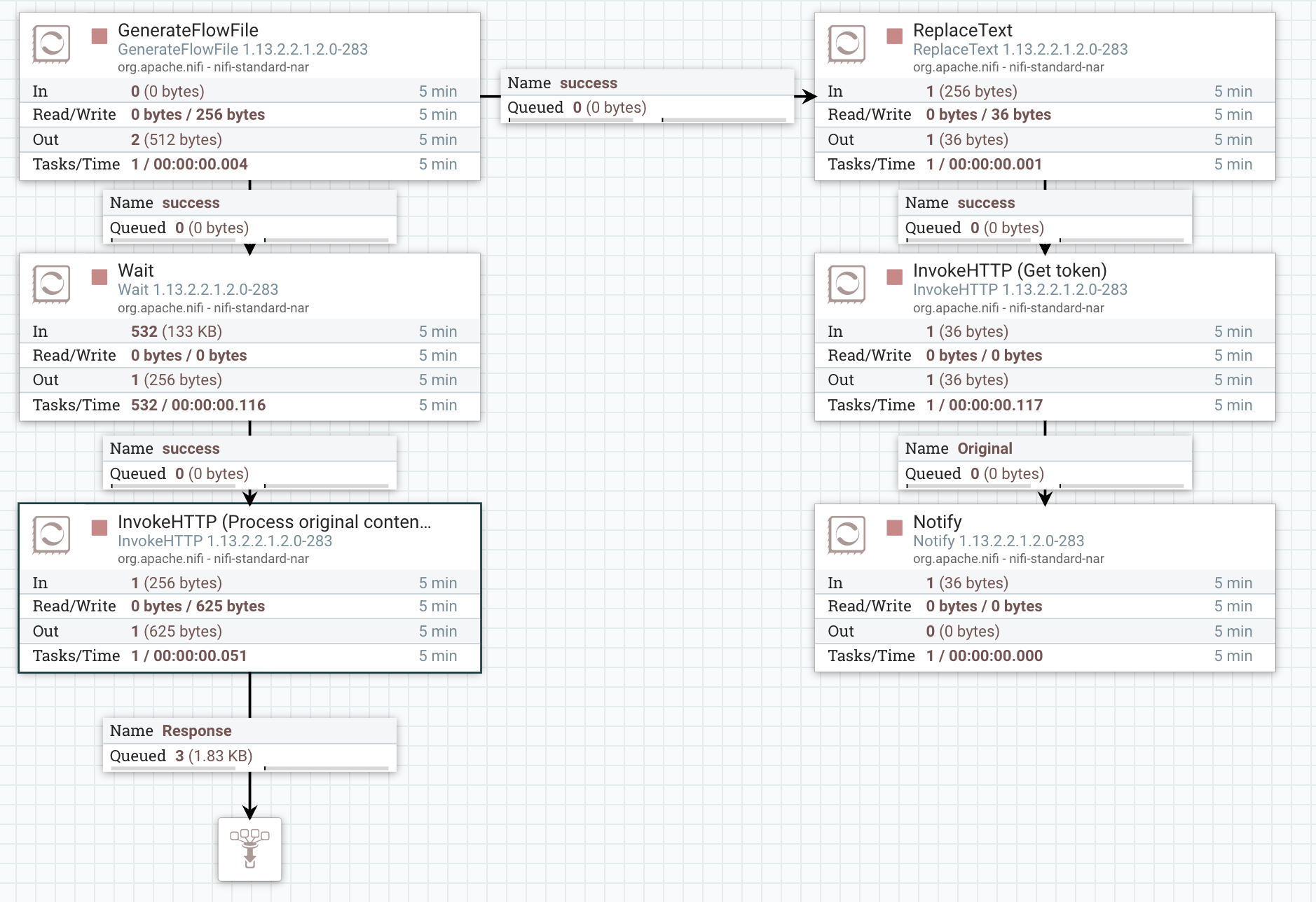 Solved: NIFI HTTP - Cloudera Community - 336621