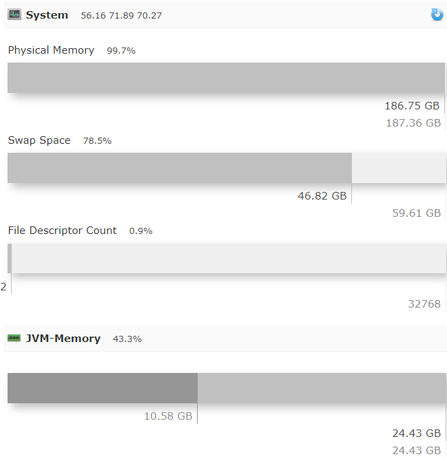 Solved: Solr Swap Memory exceeding threshold - Cloudera Community - 339103