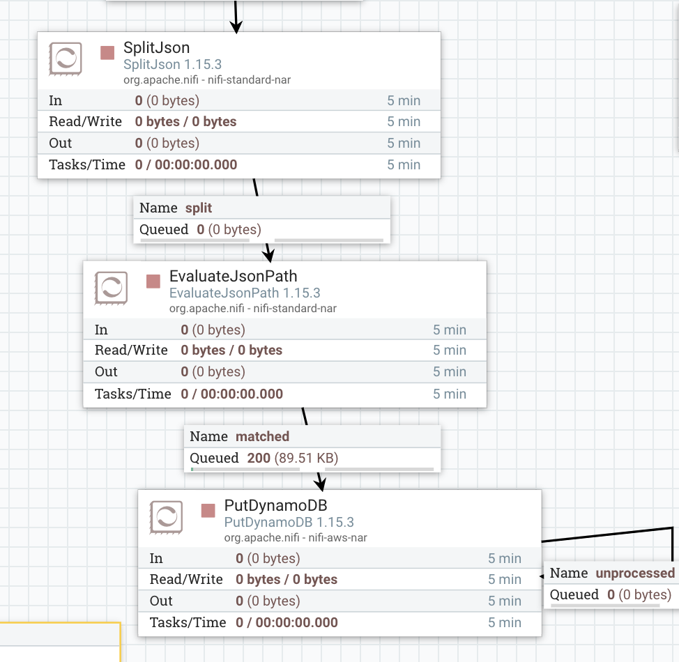 attribute name must not be null or empty in putdyn... - Cloudera Community - 340055