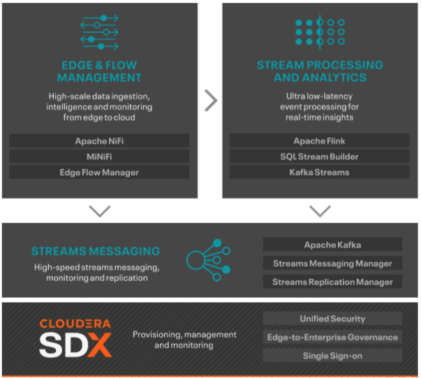 Simple Credit Card Fraud Detection with NiFi, Kafk... - Cloudera Community - 340228