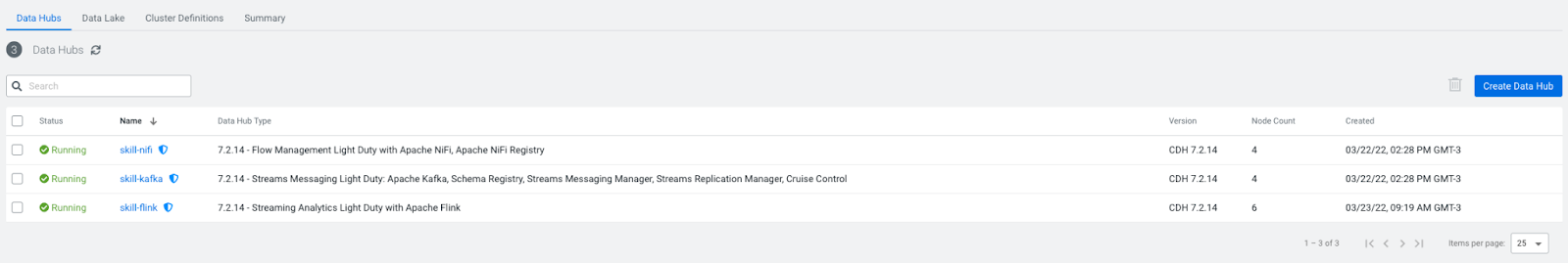 Simple Credit Card Fraud Detection with NiFi, Kafk... - Cloudera Community - 340228