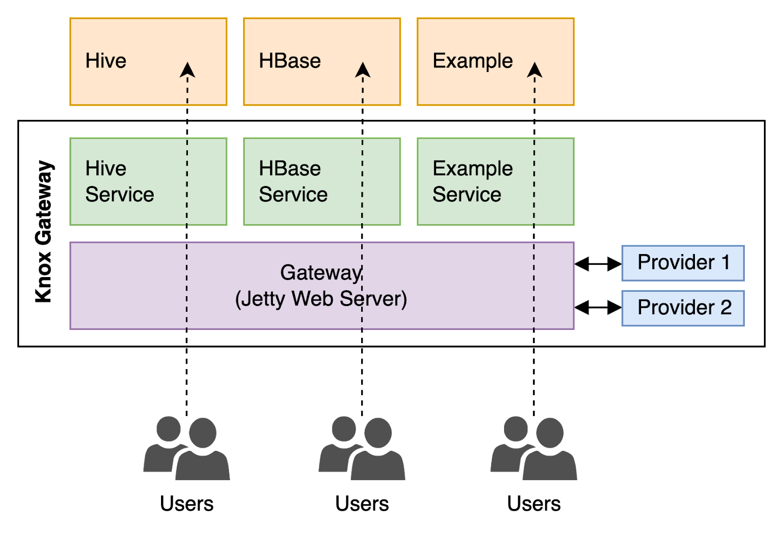 Monitoring Apache Knox - Cloudera Community - 343771