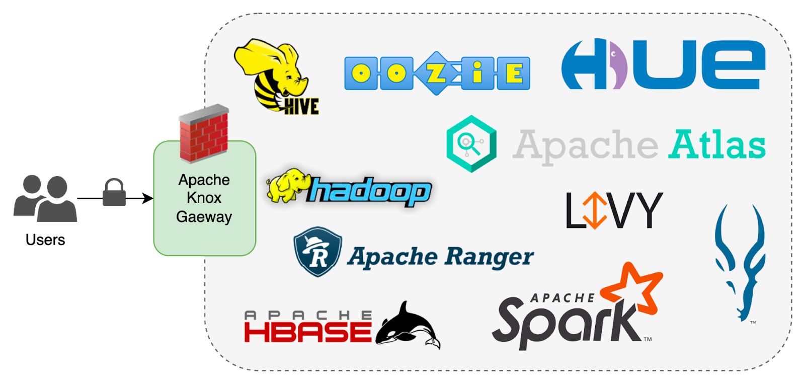 Monitoring Apache Knox - Cloudera Community - 343771