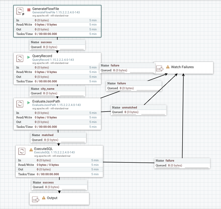 Solved: NIFI - how to insert distinct data from the flow a... - Cloudera Community - 344328