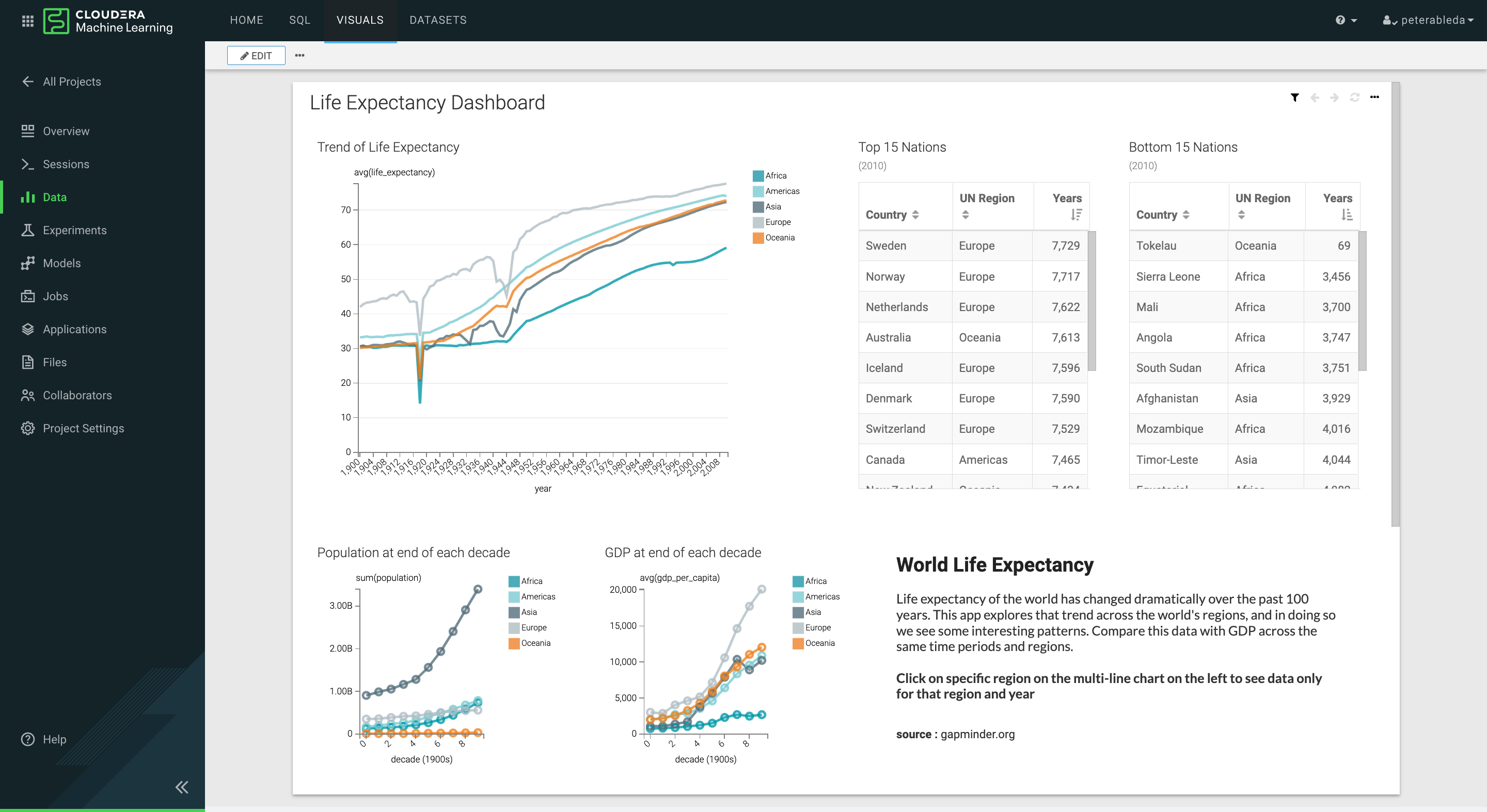 CML's new Data Discovery and Visualization feature... - Cloudera Community - 344444