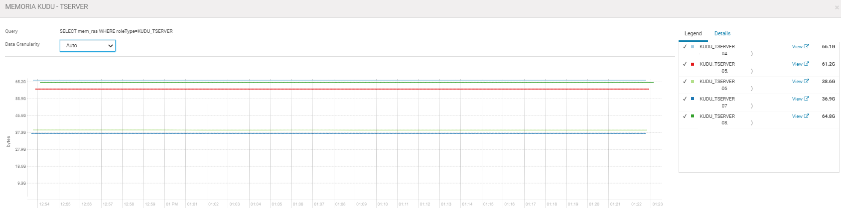 kudu service is having high memory usage on specif... - Cloudera ...