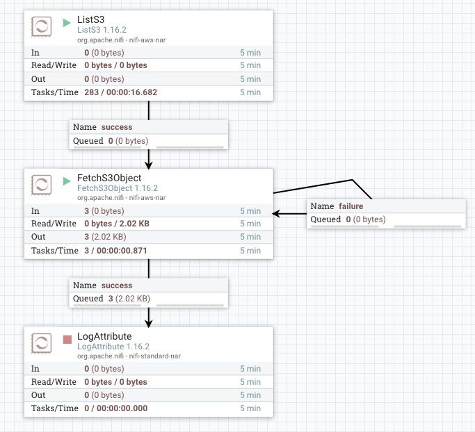 Fetch Objects From An Ibm Cloud S3 Bucket Using Ap Cloudera Community 344478