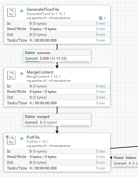 Solved: MergeContent processor is not executed when Schedu... - Cloudera Community - 344940