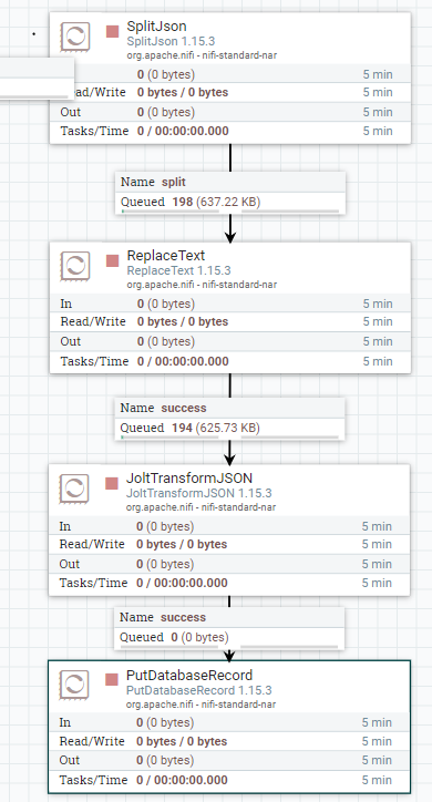 Solved: How to load json record to postgres as json dataty... - Cloudera Community - 345750
