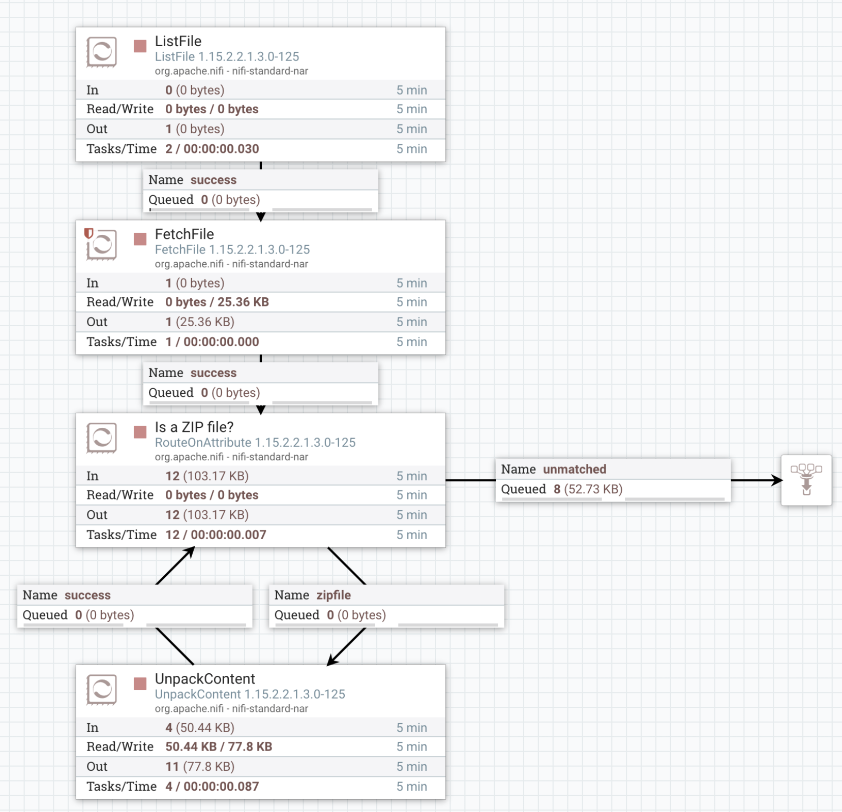Decompressing nested ZIP files in NiFi - Cloudera Community - 346169