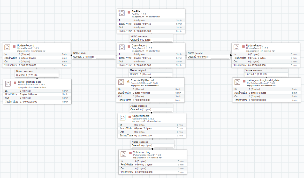 Logging sql query usage and time of execution. - Cloudera Community ...