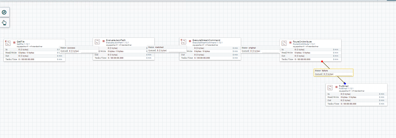 Put Error Message In Putemail Message Body Cloudera Community 349617