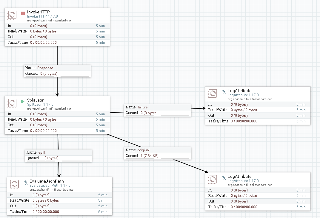 Solved: SplitJSON doesnt split anything - Cloudera Community - 349959