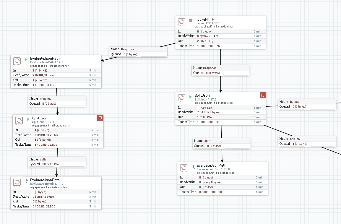 Solved: SplitJSON doesnt split anything - Cloudera Community - 349959