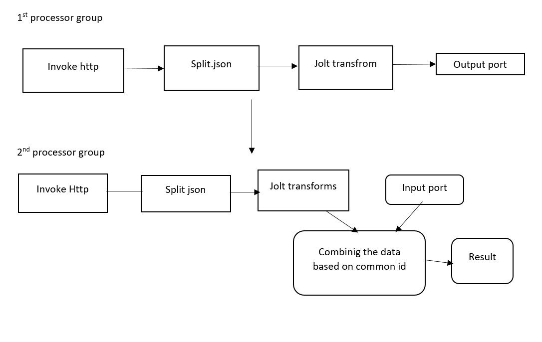 Solved: combining the Json data from two different process... - Cloudera Community - 350619