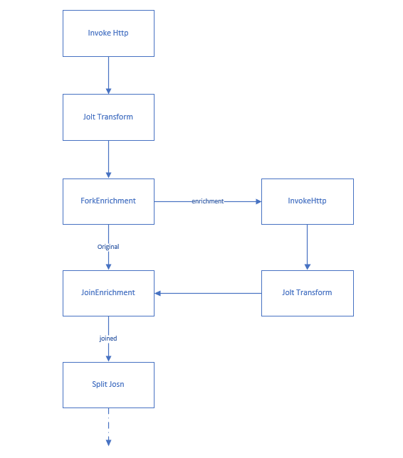 Solved Combining The Json Data From Two Different Process
