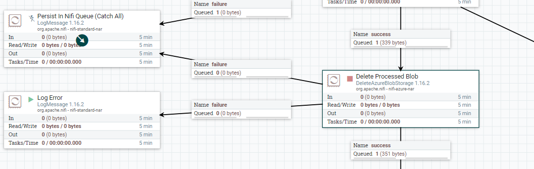 Apache Nifi Deleteazureblobstorage Processor Retri Cloudera