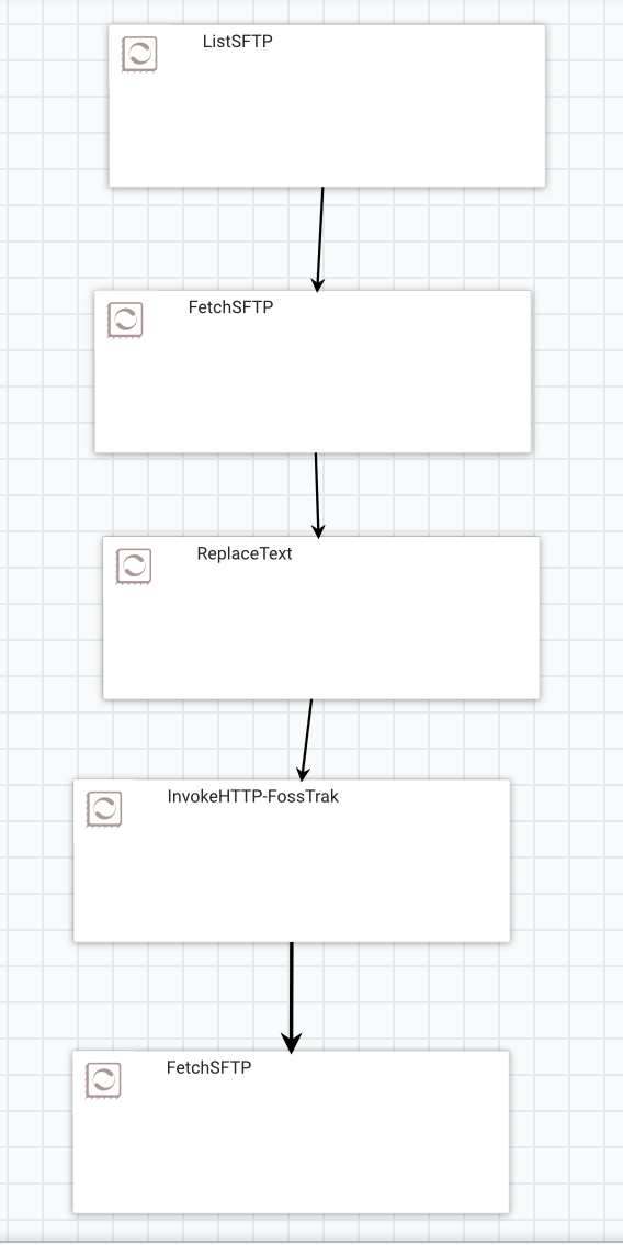 Nifi Replace Text After Replace The Text Want To Cloudera