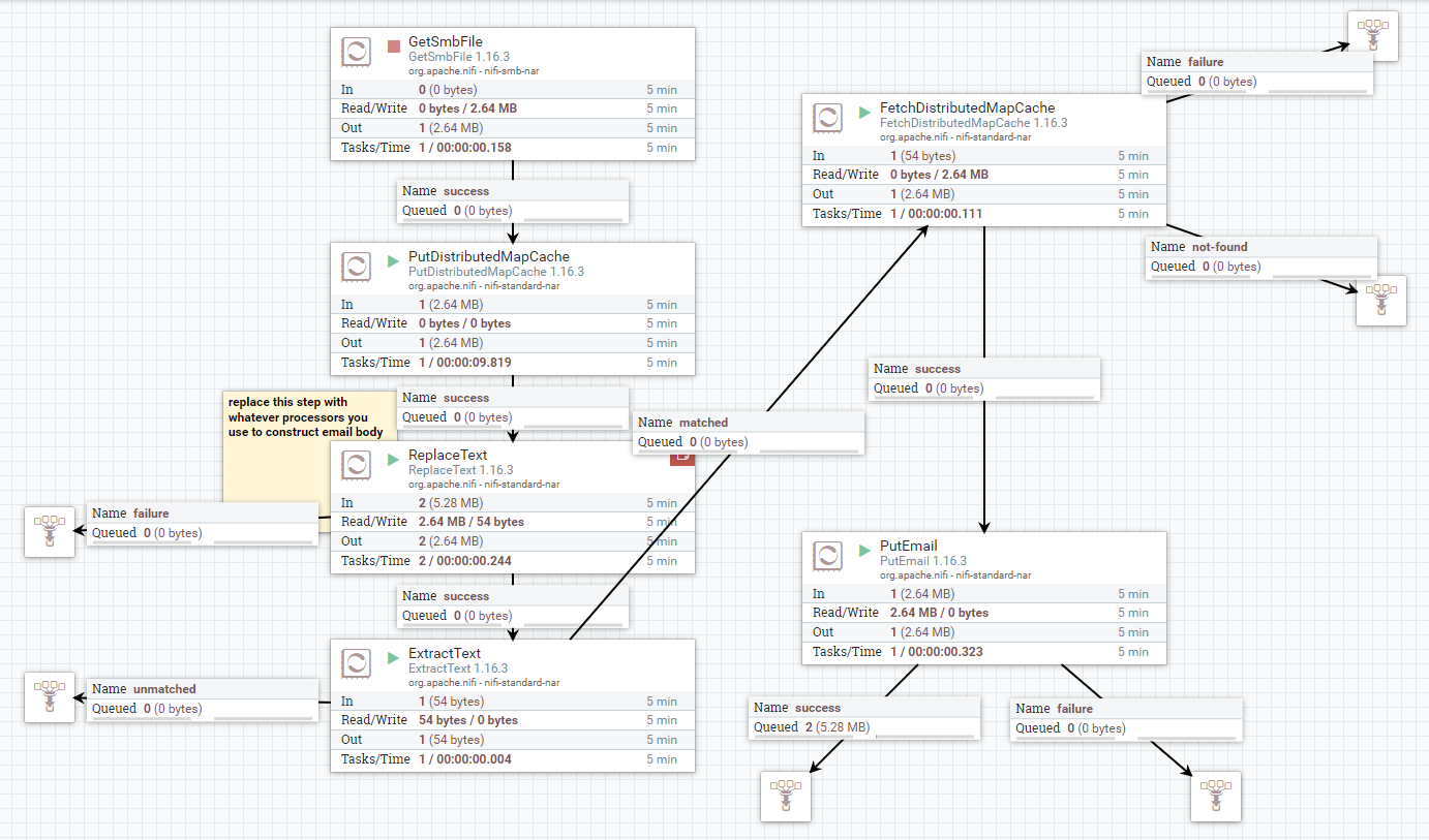 FetchFile x Windows - Cloudera Community - 353476