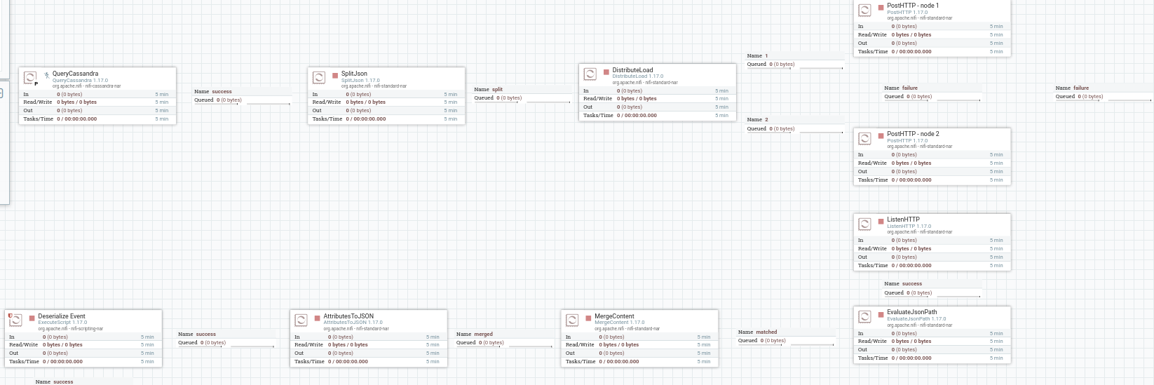 Distribute Loading with Execution on "All Nodes" - Cloudera Community - 355624