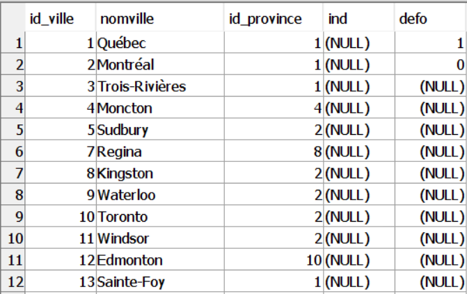 How Do I Convert Tables With Boolean Fields To Jso Cloudera Community 355655