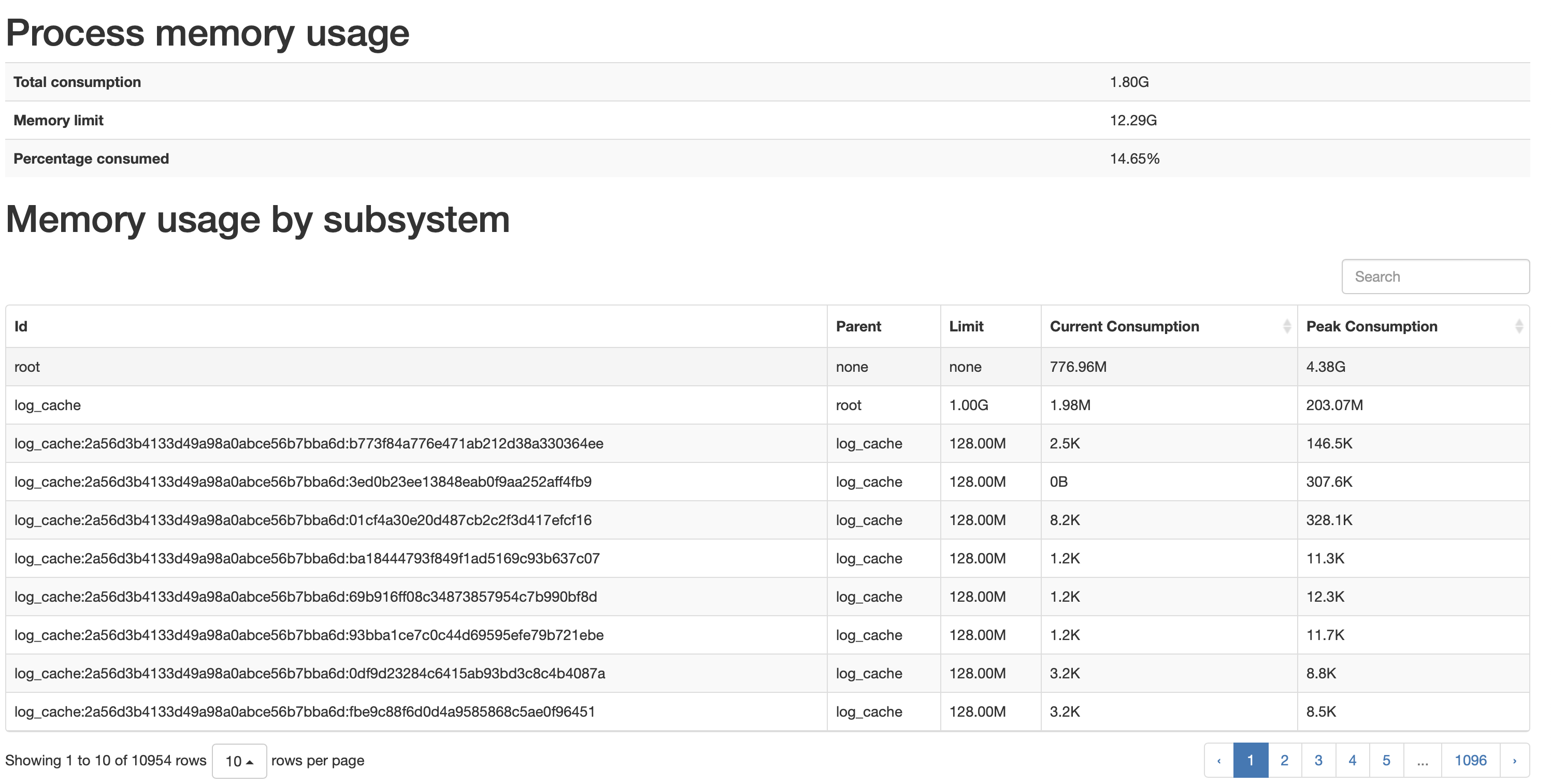 Kudu leader master uses too much memory - Cloudera Community - 356490